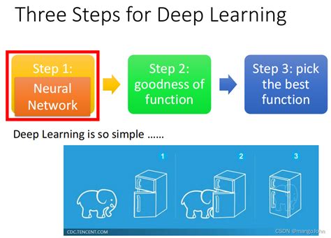 机器学习第六天deep learning introduction deep learning introduction文章 CSDN博客