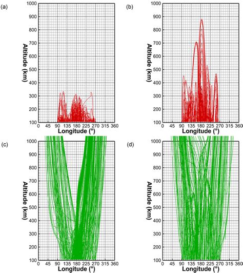 Magnetic Field Lines In The Longitude Altitude Coordinate System Download Scientific Diagram