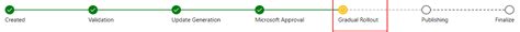 Gradual Rollout Windows Drivers Microsoft Learn