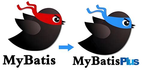 Mybatis Plus：java开发中的代码生成器与自动化开发 Csdn博客