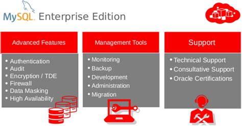 Mysql Security Mysql Enterprise Data Masking And De Identification