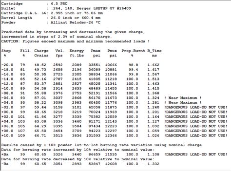 6 5 Prc Loads Snipers Hide Forum
