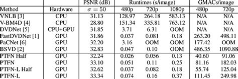 Comparison Of The Lightness Of The Models Of The Proposed And Existing