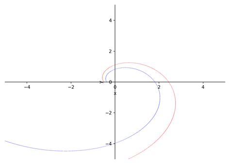 Chapter 6 Codes Conformal Mapping