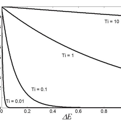 Shows A Flow Diagram Of The Sa Algorithm Implemented The Initial Download Scientific Diagram