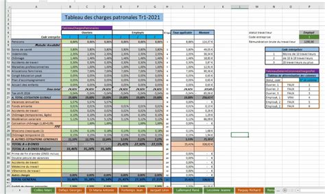 Cotisations Patronales