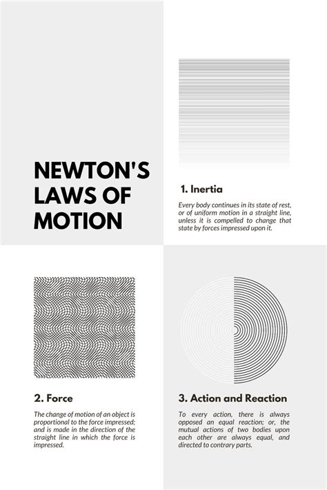 Newton S Laws Of Motion Poster Science Lab Classroom