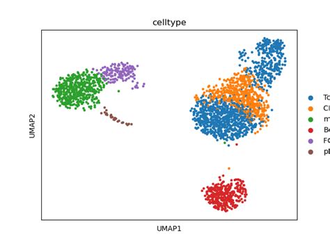 Annotate Celltypes BESCA Gb A C Documentation