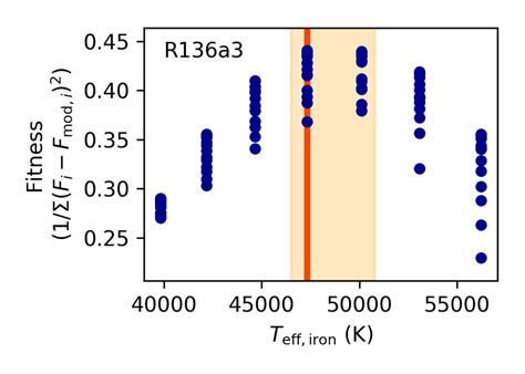 Fig E14 Fitness Distribution Of The Iron Pseudo Continuum Fit Of
