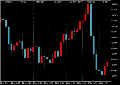 Weekdays And Holidays Indicator For Mt5