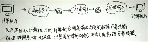 网络编程与服务器设计 Csdn博客