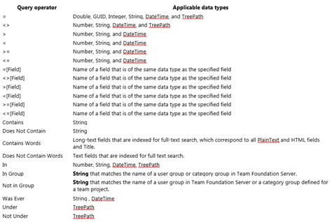 Obtaining A List Of Supported Operations For A Workitemtypes