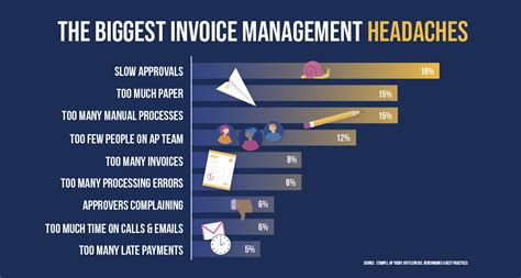 How To Choose The Best Invoice Data Capture Solution