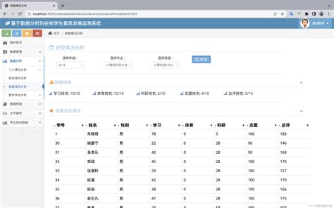 计算机毕业设计 大数据展示 管理系统 基于大数据分析的在校学生素质发展监测系统含Github代码 服务器部署演示 github毕设管理系统 CSDN博客