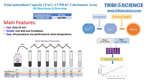 Total Antioxidant Capacity Tac Cuprac Colorimetric Assay Tbs2068 Tribioscience