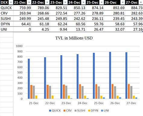 Polygon Launches Layer 2 Token Swap And Decentralized Exchange Aggregator BeInCrypto 0xPolygon