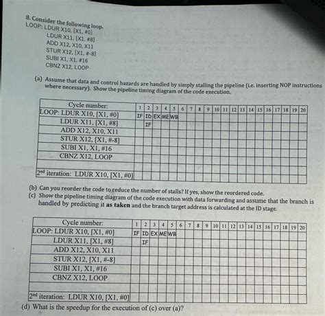 Solved Consider The Following Looploop Ldur X10 X1
