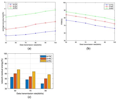 Sensors Free Full Text An Accuracy Aware Energy Efficient Multipath