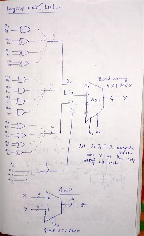 Solved C Arithmetic Logical Unit Alu In This Part You Will Course Hero