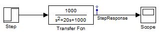 Importing Variable Step Signals Into Simulink Guy On Simulink Matlab Simulink