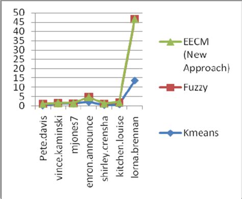 Validity Index Vi Download Scientific Diagram