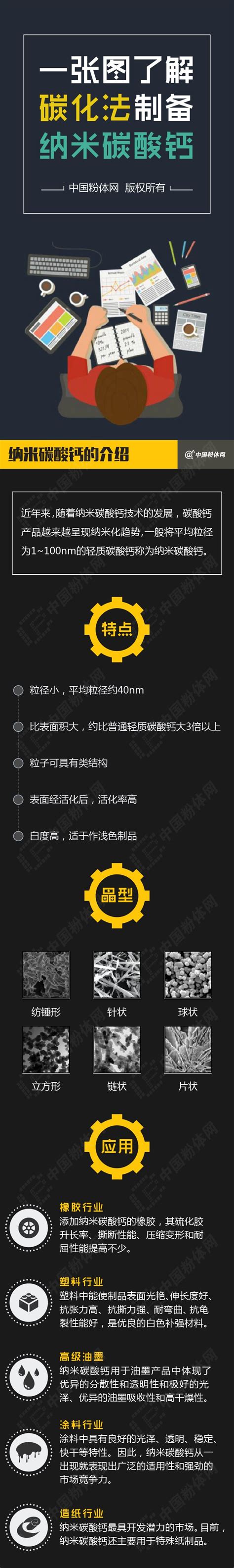 一张图了解碳化法制备纳米碳酸钙 中国粉体网
