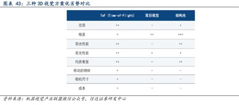 Powerflow关节电机 2023年11月 行业研究数据 小牛行研