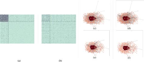 Generative Models And Learning Algorithms For Core Periphery Structured