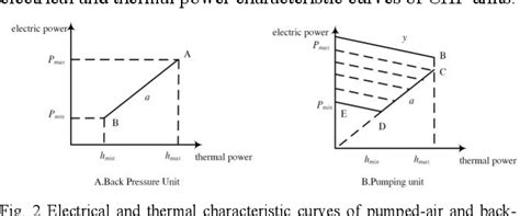 Figure 2 From Optimal Scheduling Of Thermal And Carbon Capture Power Plants Considering Power To