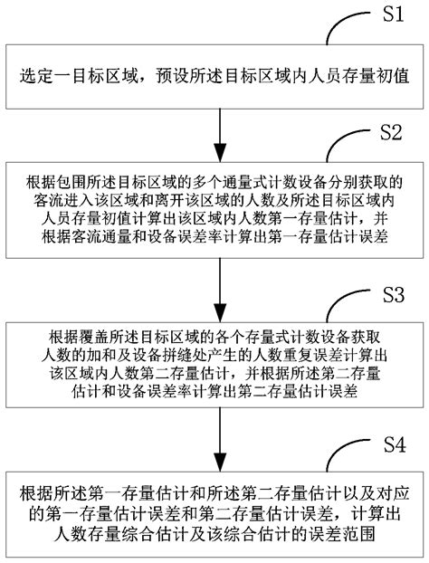 Passenger Flow Monitoring Method And System Based On Multi Data Fusion Eureka Patsnap