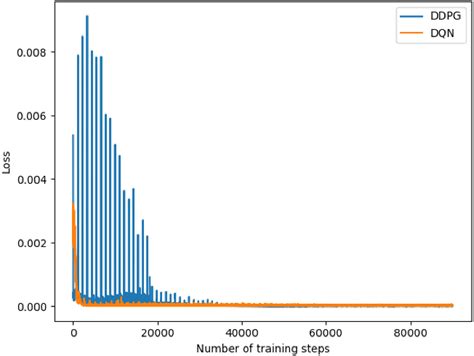 Figure 5 From Deep Reinforcement Learning Based Latency Minimization For Mobile Edge Computing