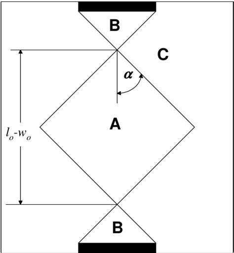 Figure 2 From Biaxial Shear Testing Of Textile Preforms For Formability Analysis Semantic Scholar