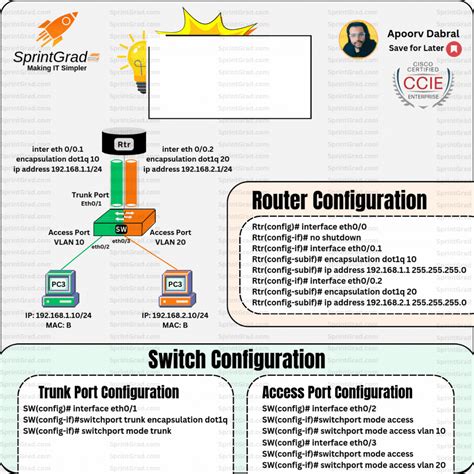 Apoorv Dabral On Linkedin Networking Quickrevision