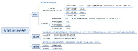 Matlab学习 数值数据 SplendidCrepuscule 博客园