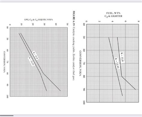 Solved You Need To Submit The Graphs You Used And How You