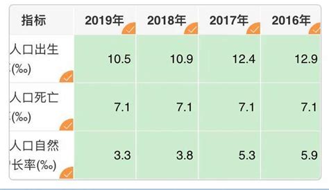二胎放開第4年，生育率創70年來最低值，女人為什麼不願意生娃？ 每日頭條
