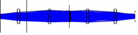 how to get image space na value in a non sequential model zemax