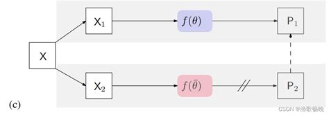 论文解读《semi Supervised Semantic Segmentation With Cross Pseudo