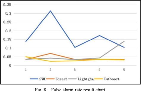 Figure 1 From Detection Of Ldos System Based On Periodic Comparison And Cnn Semantic Scholar