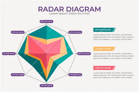 Free Vector Radar Chart Infographic Design Template