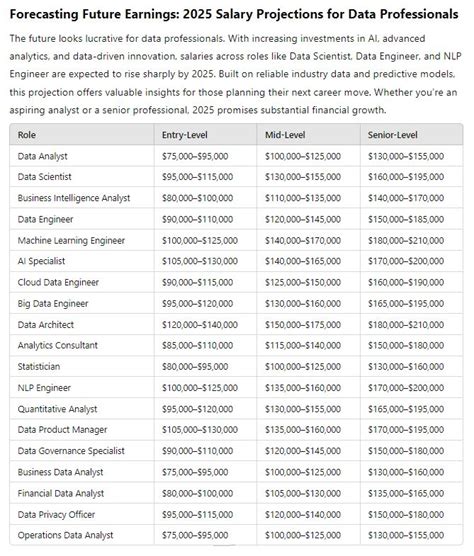Dataanalytics Salarytrends Careergrowth Datascience