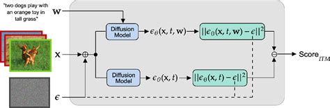 Figure From Are Diffusion Models Vision And Language Reasoners Semantic Scholar