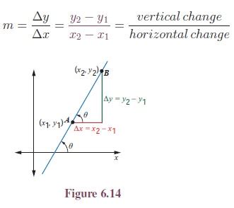 Straight Lines Definition Equations Formula Solved Example Problems Exercise Analytical