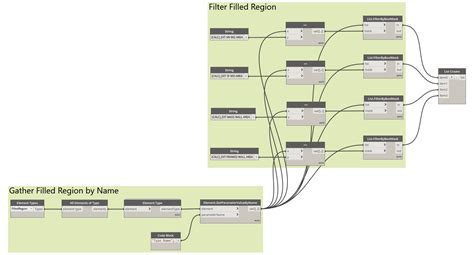 How To Filter A List Of Lists Lists Logic Dynamo How To Filter A List Of Lists Lists Logic Dynamo