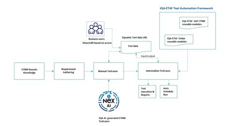 Etrm Ctrm Solutions Impactqa