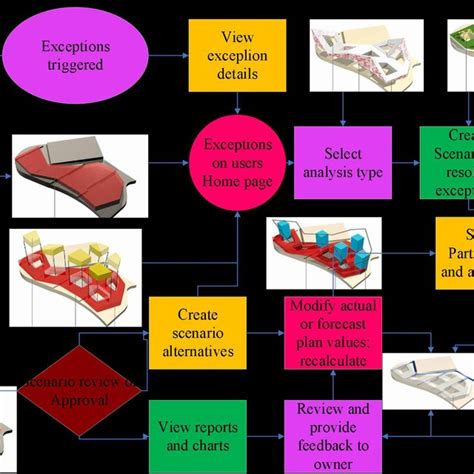 Schematic Diagram Of Graphic Design Method Analysis Download Scientific Diagram