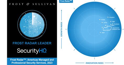 Securityhq Named Frost Radar Leader In Frost And Sullivans 2023 Americas Mpss Report Securityhq