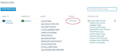 Crunchy Data Postgresql Operator Nubenetes