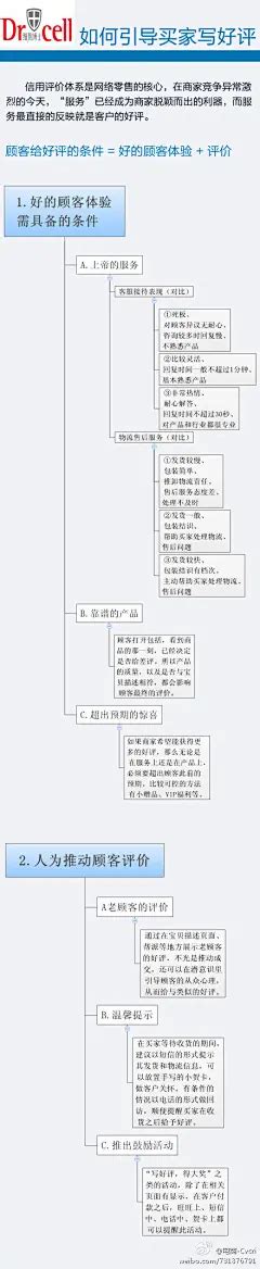 电商经验图片大全 电商经验高清好看的图片 花瓣蚂蚁小姐zxm的画板