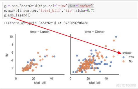 Python中实现核密度函数 Matplotlib画核密度图 Mob64ca1402d47a的技术博客 51cto博客